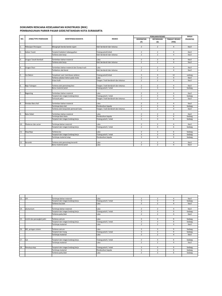 Dokumen Rencana Keselamatan Konstruksi (RKK) Pembangunan Parkir Pasar ...
