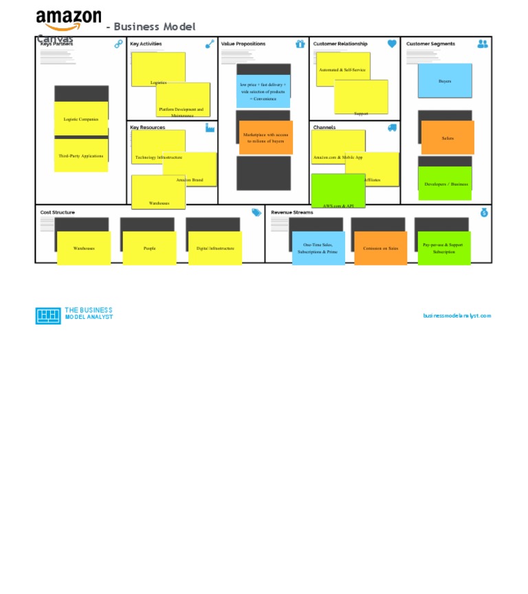 Amazon Business Model Canvas | PDF | Subscription Business Model | Business