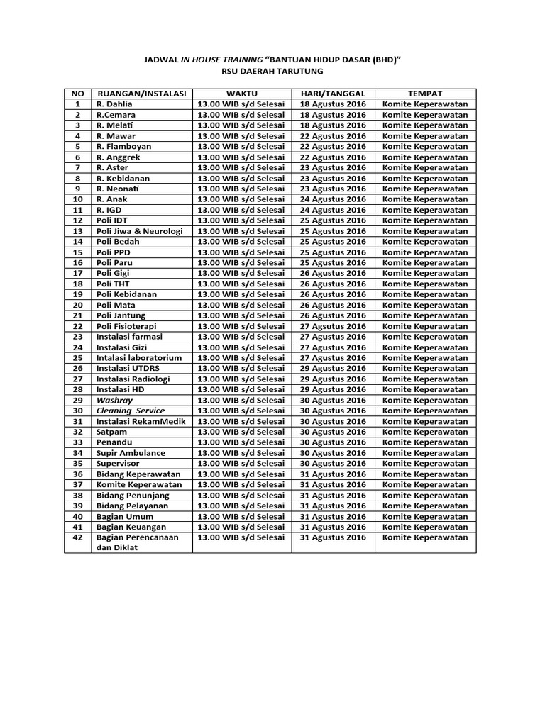 Jadwal in House Training | PDF | Memasak, Makanan, & Anggur | Kesehatan ...