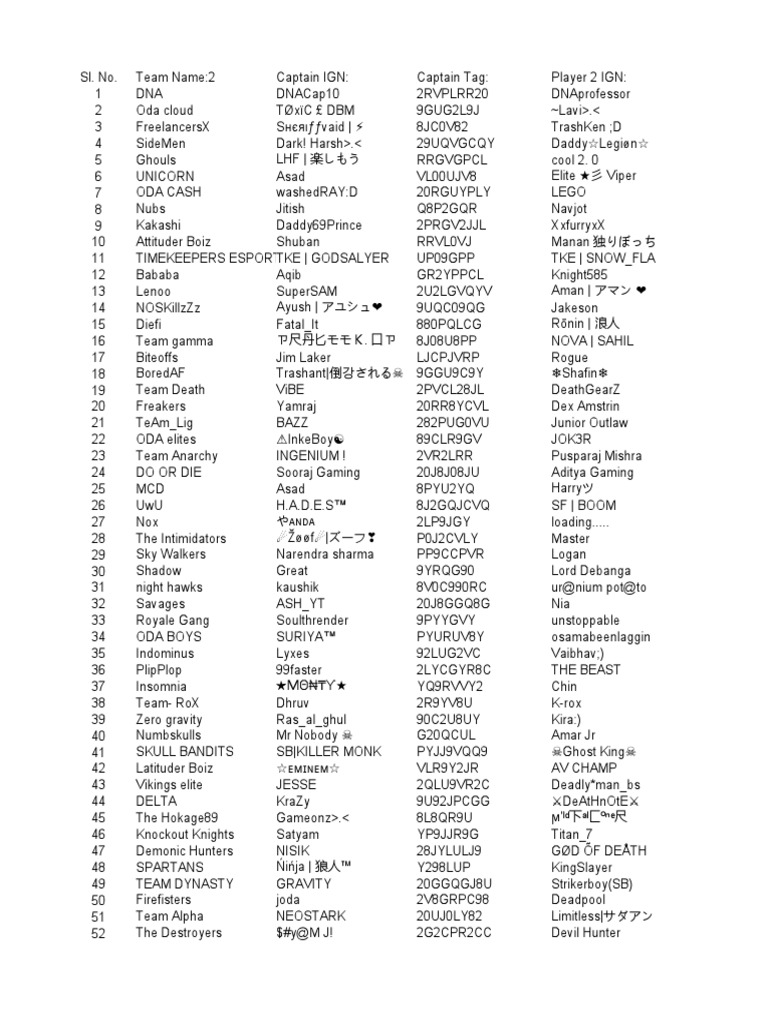 Matrix - Summer Split - Brawl Stars - Confirmed Teams | PDF