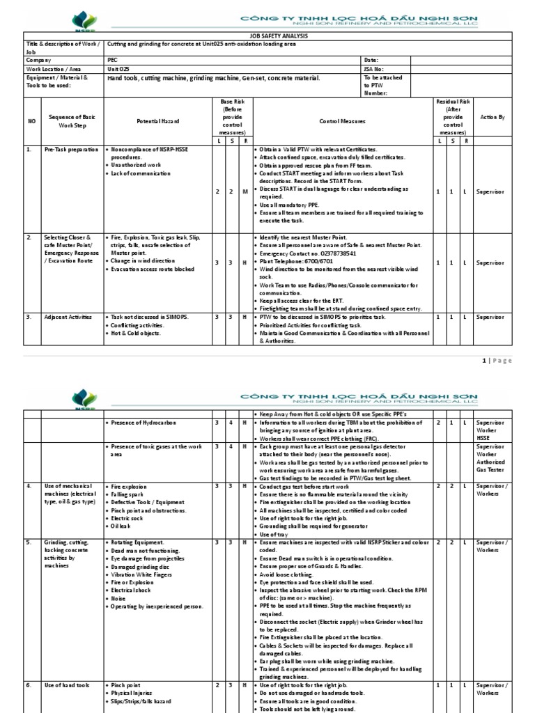 JSA Appendix Cutting, Grinding Concrete | PDF | Personal Protective Equipment | Occupational ...