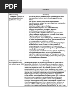 Rubrics (Sanaysay o Essay) | PDF