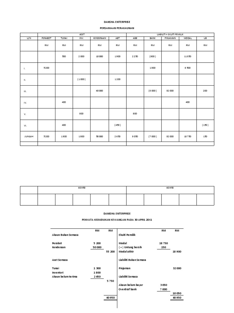 Latihan Bab 2 (Soalan 2) (Persamaan Perakaunan & Penyata Kedudukan ...