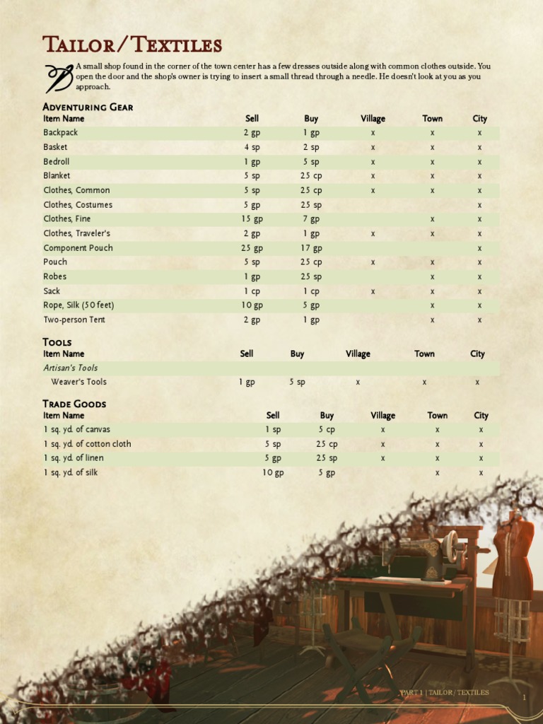 Tailor / Textiles: Adventuring Gear | Download Free PDF | Textiles | Clothing