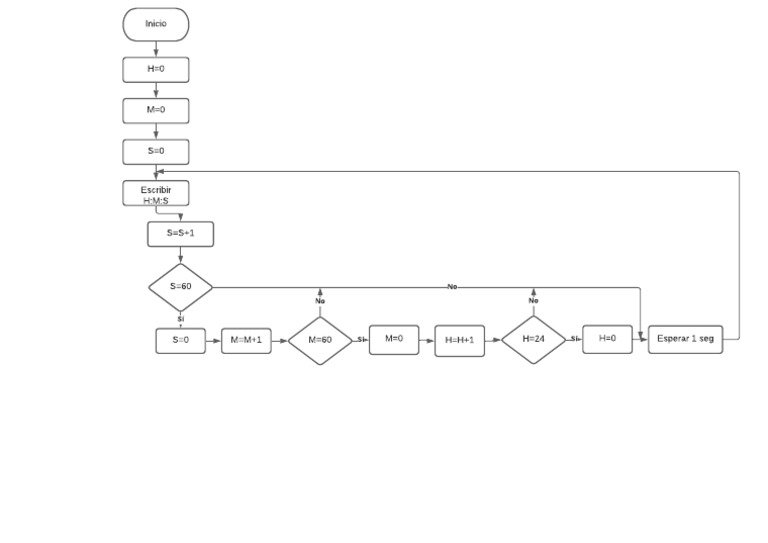 Diagrama de Flujo de Un Reloj | PDF