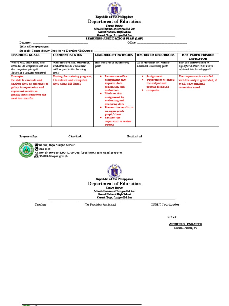INSET Learning Application Plan | PDF | Learning | Education Theory