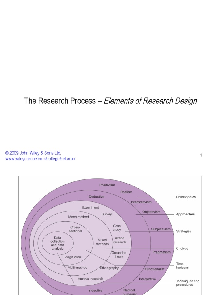 The Research Process: - Elements of Research Design | PDF | Sampling ...