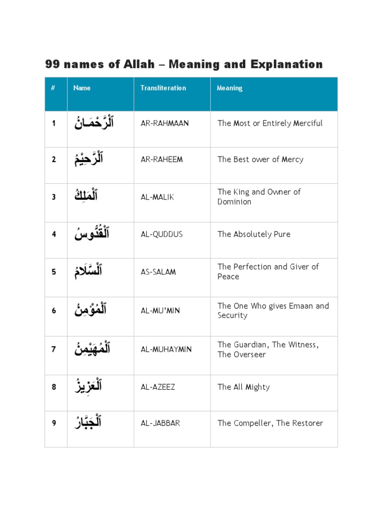 99 Names of Allah | PDF | Deities | Monotheism