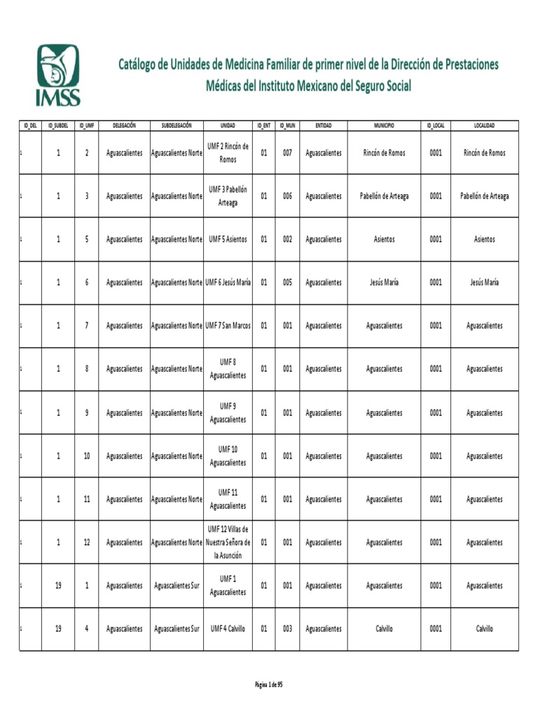 Catalogo UMF | PDF | Campeche | Chiapas