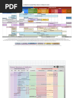 Antibiotic Coverage Overview Chart | PDF | Pharmacology | Clinical Medicine