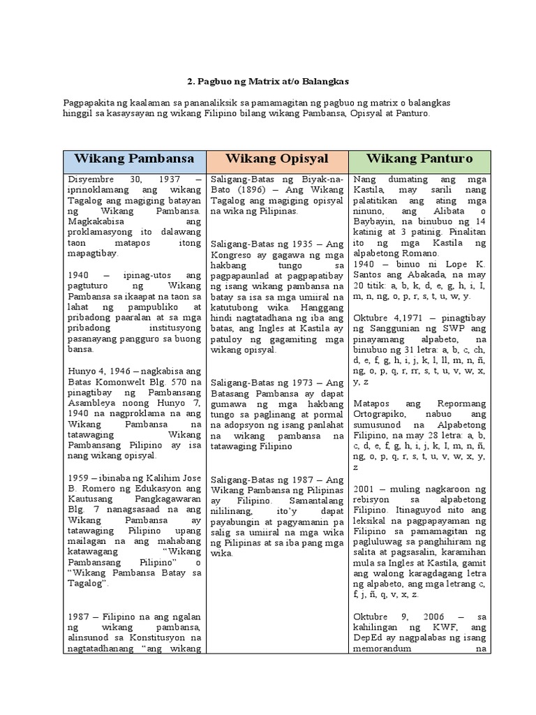Pagbuo NG Matrix at Balangkas | PDF