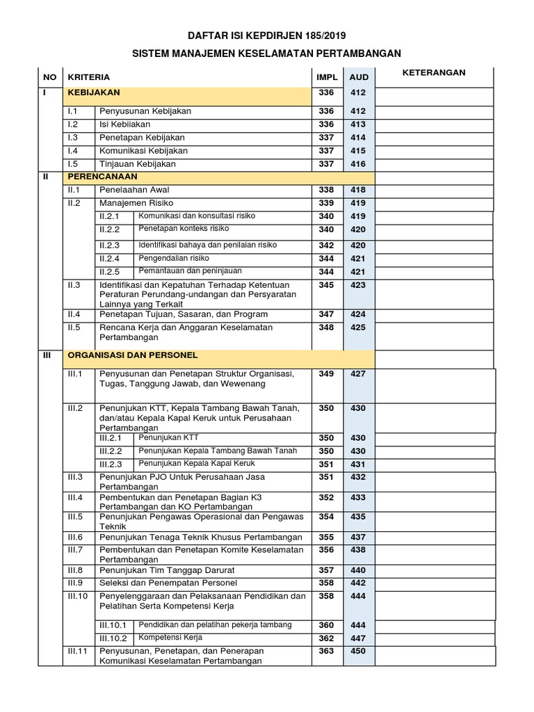 Daftar Isi Kepdirjen Minerba 185 Tahun 2019 | PDF