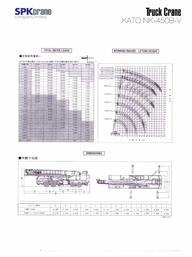 Load Chart Kato 45 Ton NK 450b V | PDF