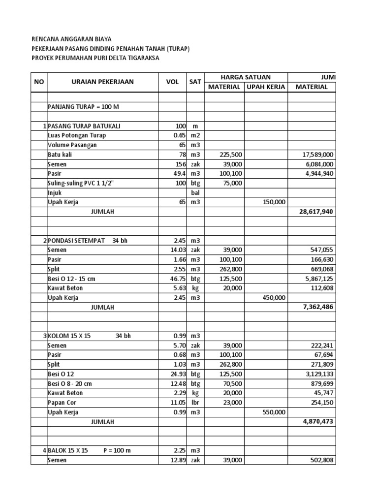 Rencana Anggaran Biaya Pekerjaan Turap | PDF