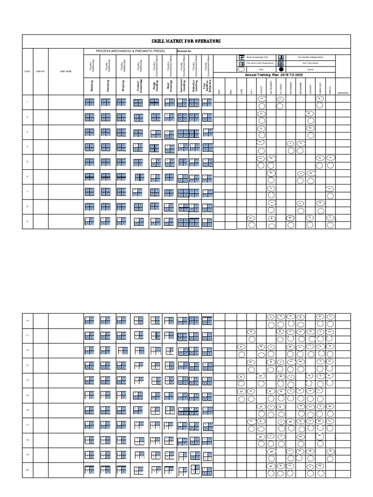 Skill Matrix | PDF | Sheet Metal | Knowledge