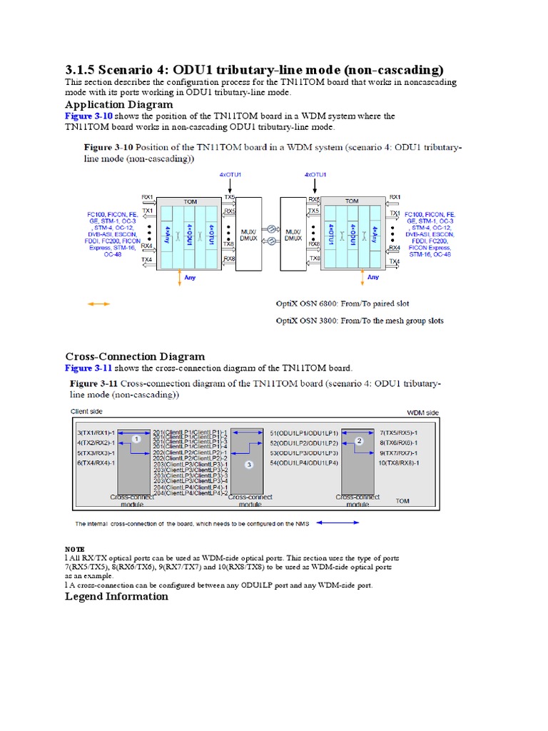 Scenario 4 ODU1 Tributary-Line Mode Non-Cascading | PDF | Wavelength ...