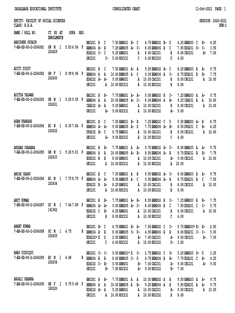 2BBA Consolidated Chart | PDF