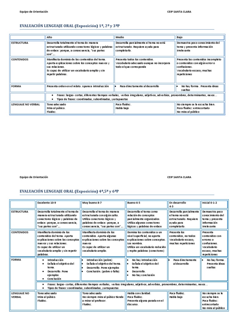 Evaluación de Exposiciones Orales | PDF | Verbo | Adverbio