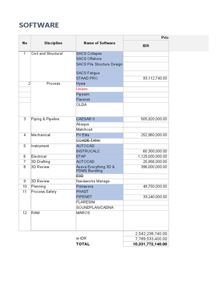 Price List Software - Updated 11 Okt 21 | PDF | Business