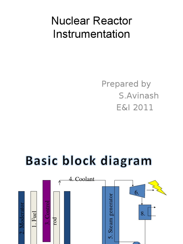 Nuclear Reactor Instrumentation | PDF | Nuclear Reactor | Nuclear Fuel