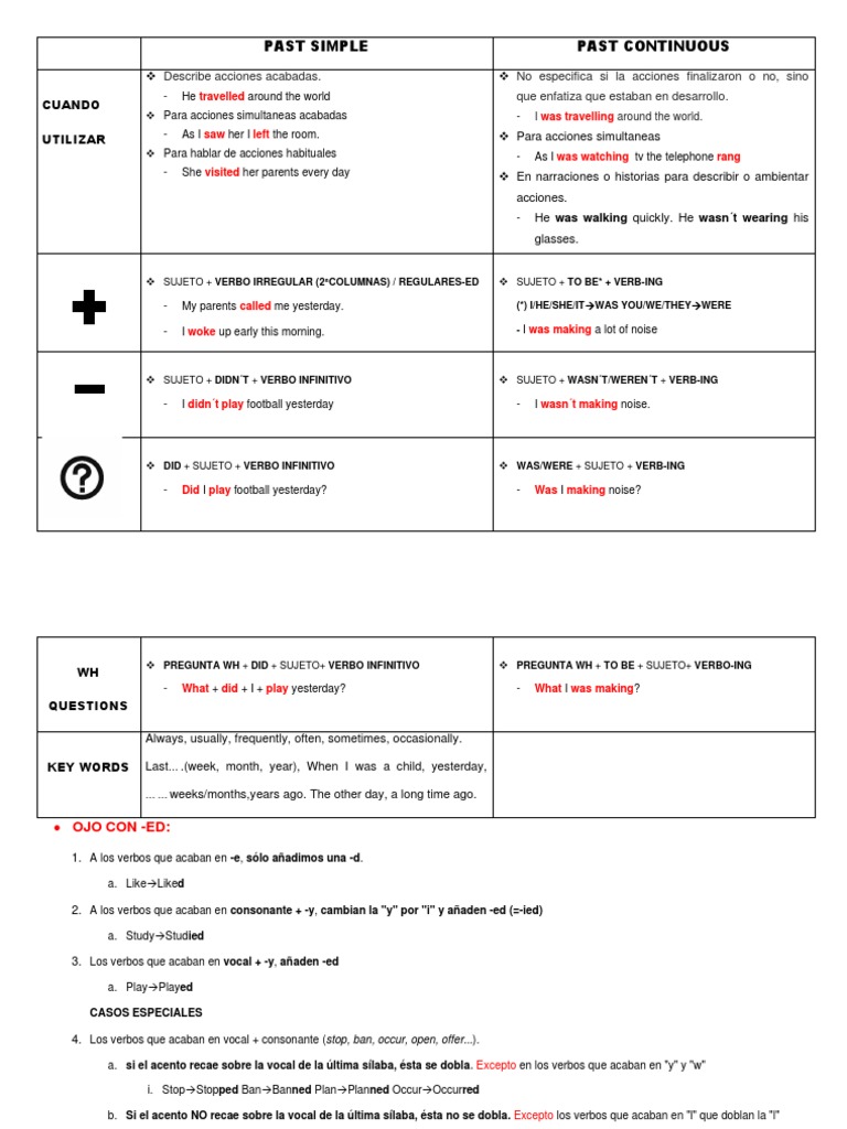 Past Tense Usage Guide | PDF