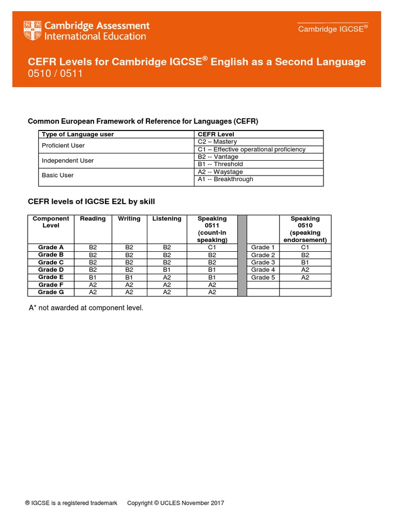 CEFR Levels for IGCSE ESL Grading | PDF