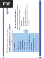 Concept of Operations Template | PDF | Business Process | Computing