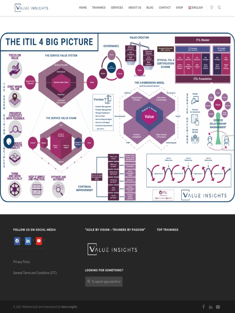ITIL 4 Big Picture - Value Insights | PDF