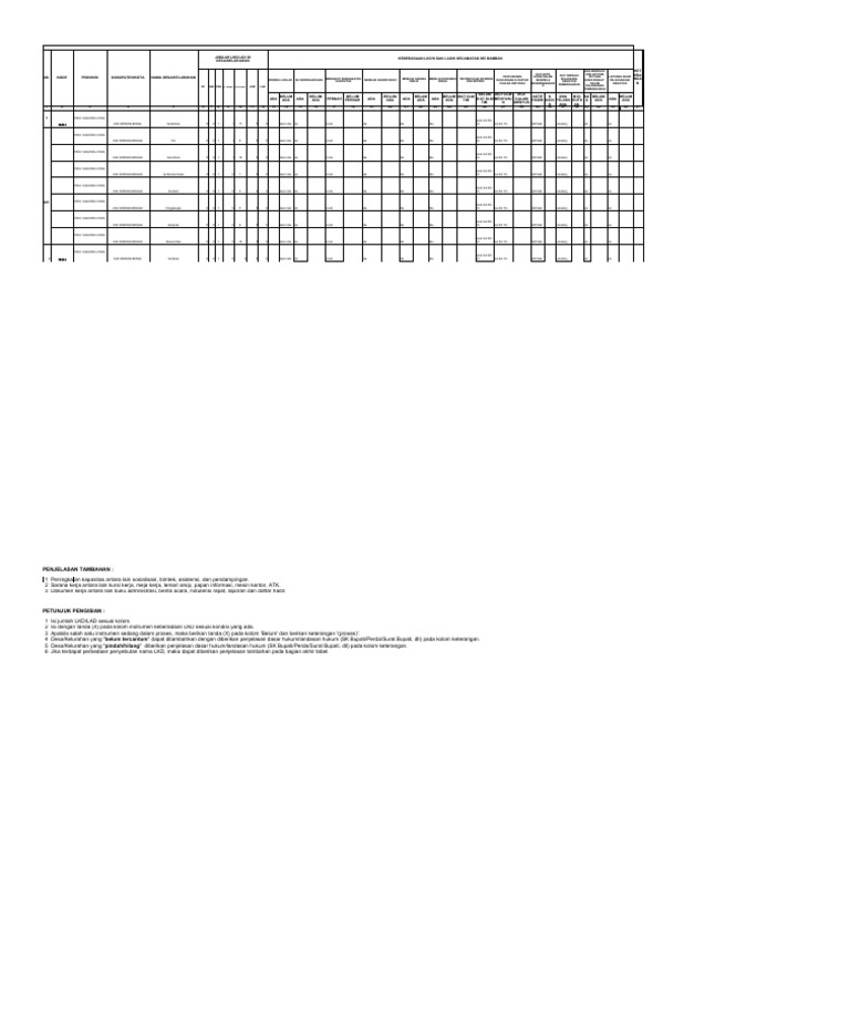 Format LKD Dan Lad Kab | PDF