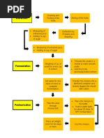 2017-02-08 Flow Process Chart Syrups | PDF | Syrup | Distillation