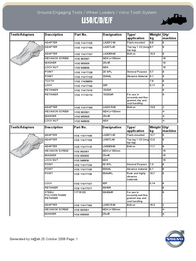 L150/C/D/E/F: Ground Engaging Tools / Wheel Loaders / Volvo Tooth ...