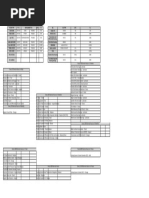 Oil Capacity | PDF | Truck | Axle