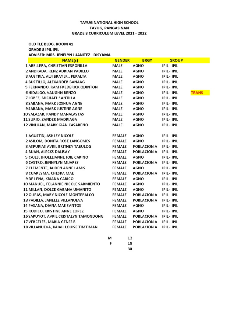 Ipil Ipil - T. Jen | PDF