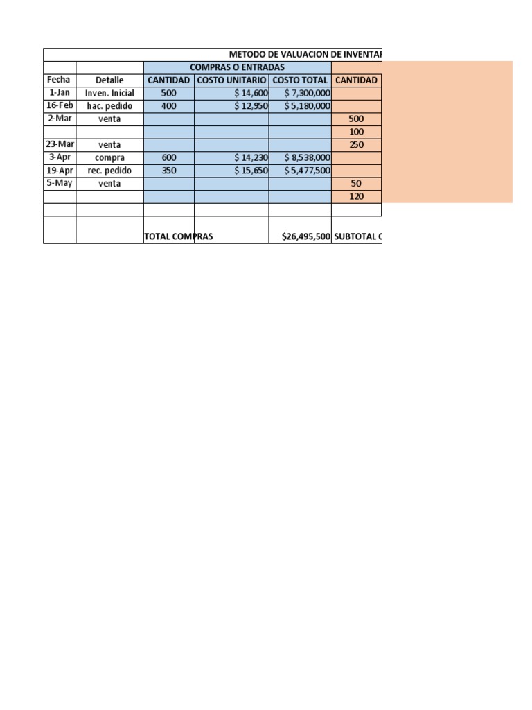 Ejercicio Peps | PDF