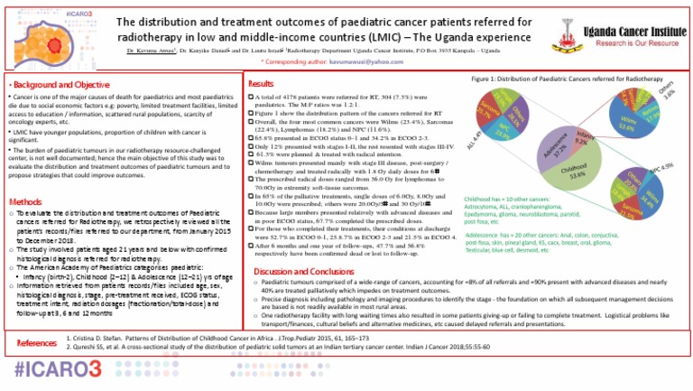 Dr. Kavuma Awusi Dr. Kanyike Daniel and Dr. Luutu Israel Radiotherapy ...