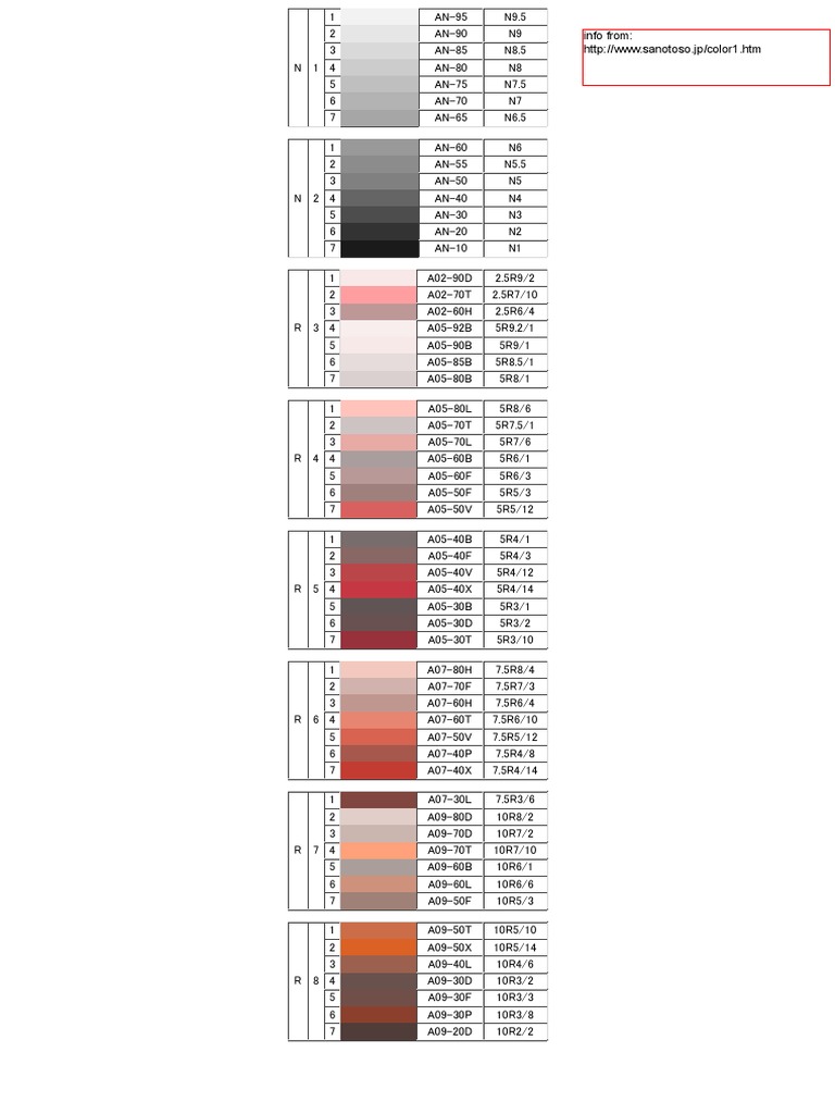 Munsell Standard Color | PDF