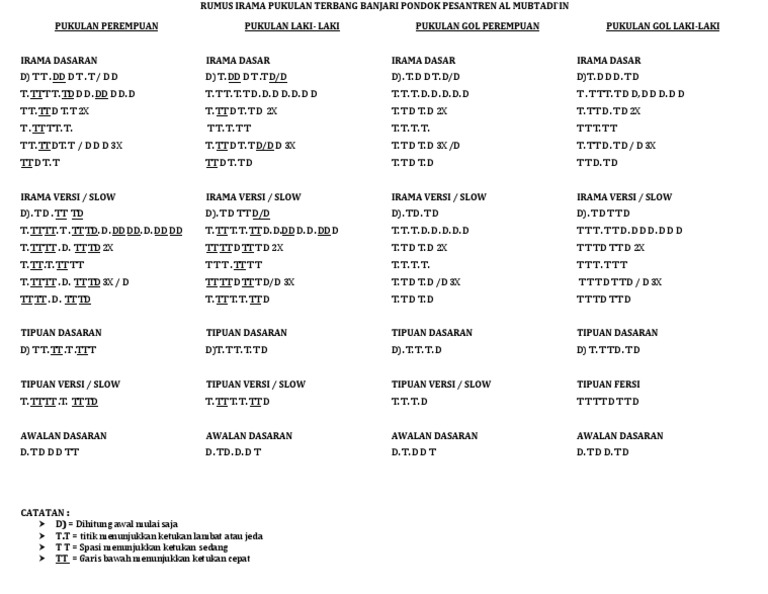 Rumus Banjari Terbaru | PDF