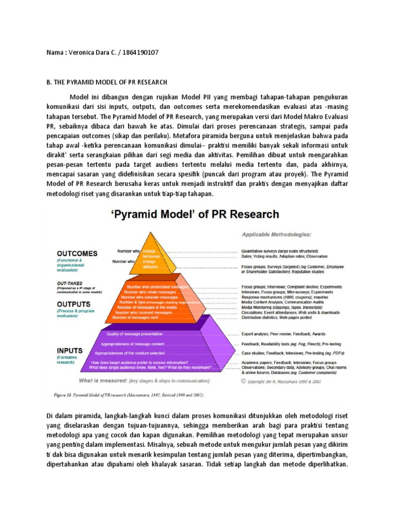 Kelompok Riset PR | PDF