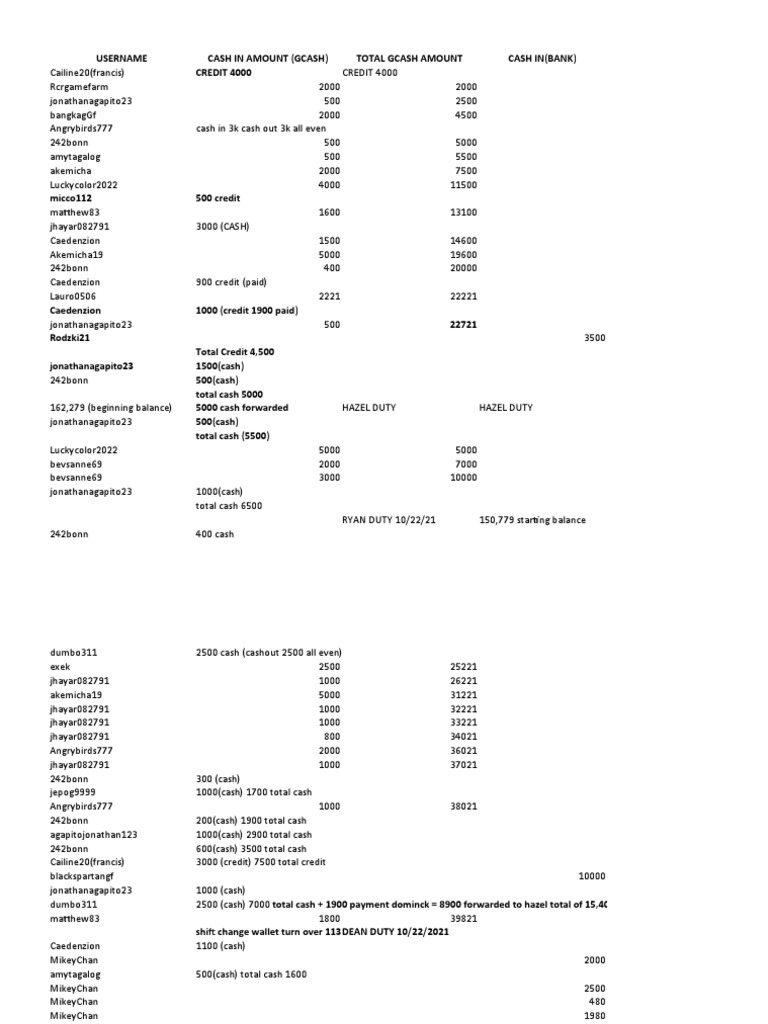Gcash Transaction Log Tracking Credits, Cash Ins, and Cash Outs Across ...