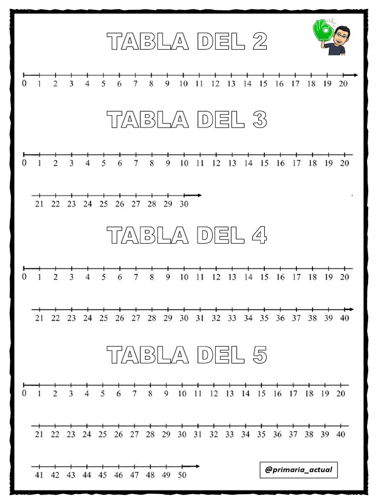 Recta Numérica Tablas de Multiplicar | PDF