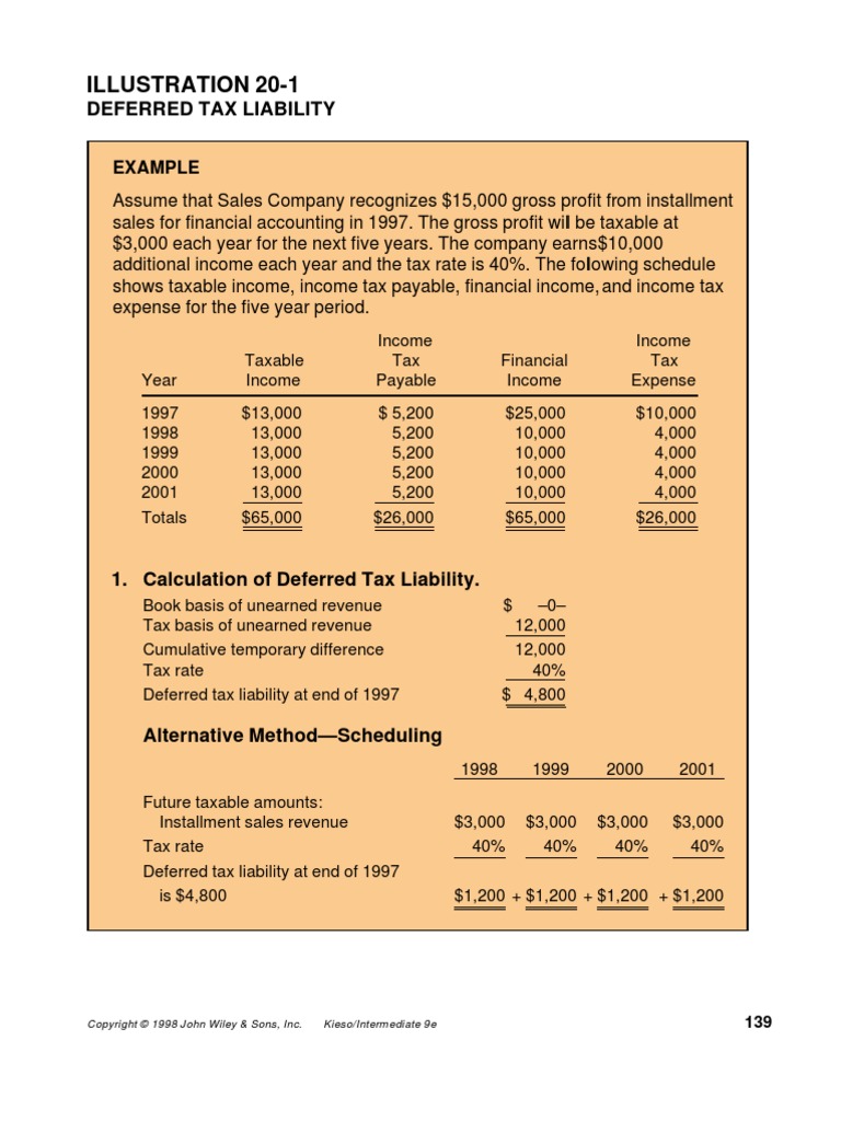 Deferred Tax Illustration | Deferred Tax | Tax Expense