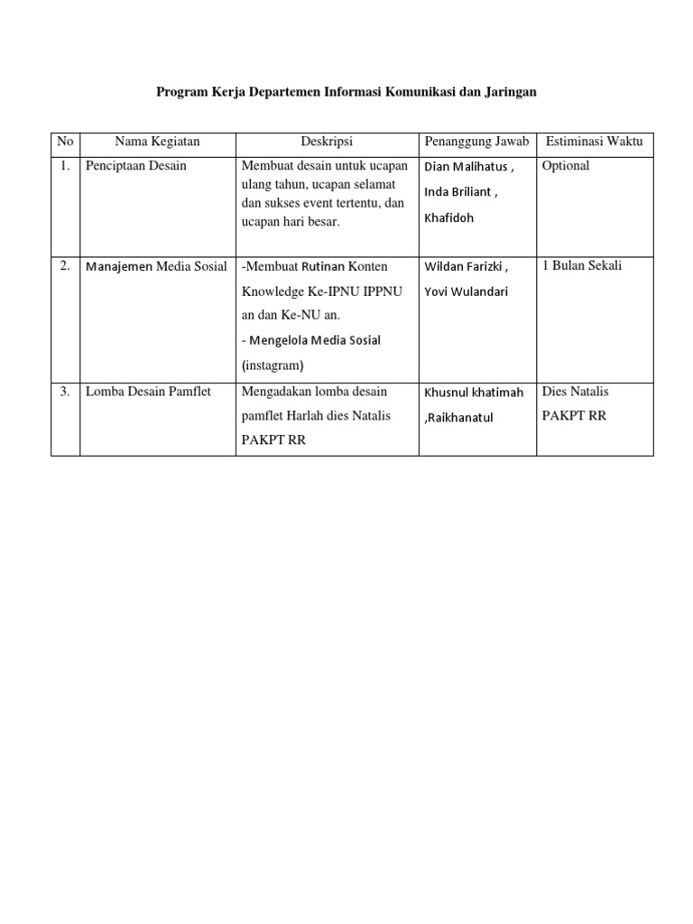 Proker Kominfo | PDF