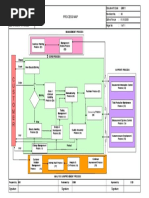 4M Sheet Format | PDF | Industries | Production And Manufacturing
