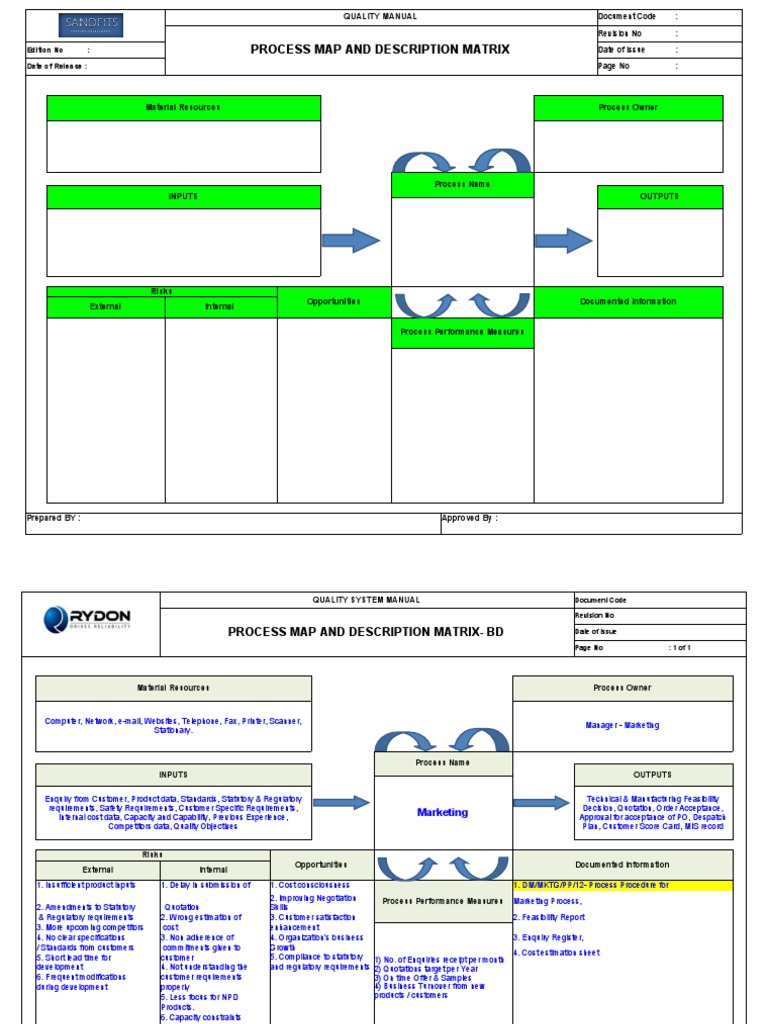 Quality System Process Mapping Guide | PDF | Quality Assurance | Sales