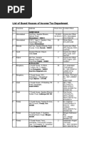 All India General Caste List by | PDF | Social Science