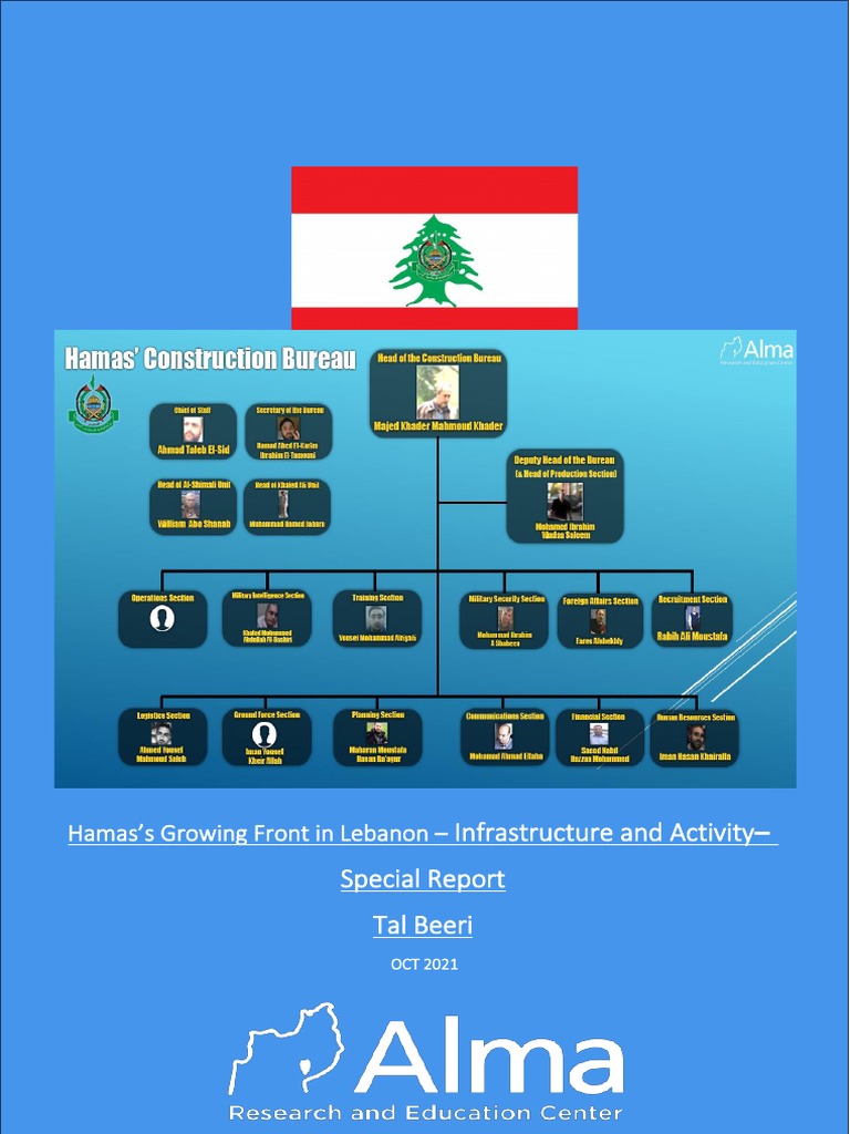 Infrastructure and Activity - Special Report Tal Beeri: Hamas's Growing ...