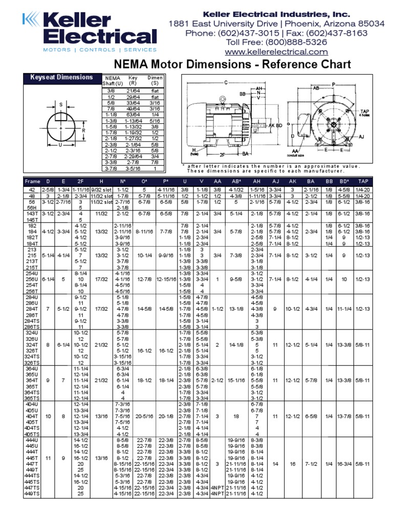 Motor Frame Chart