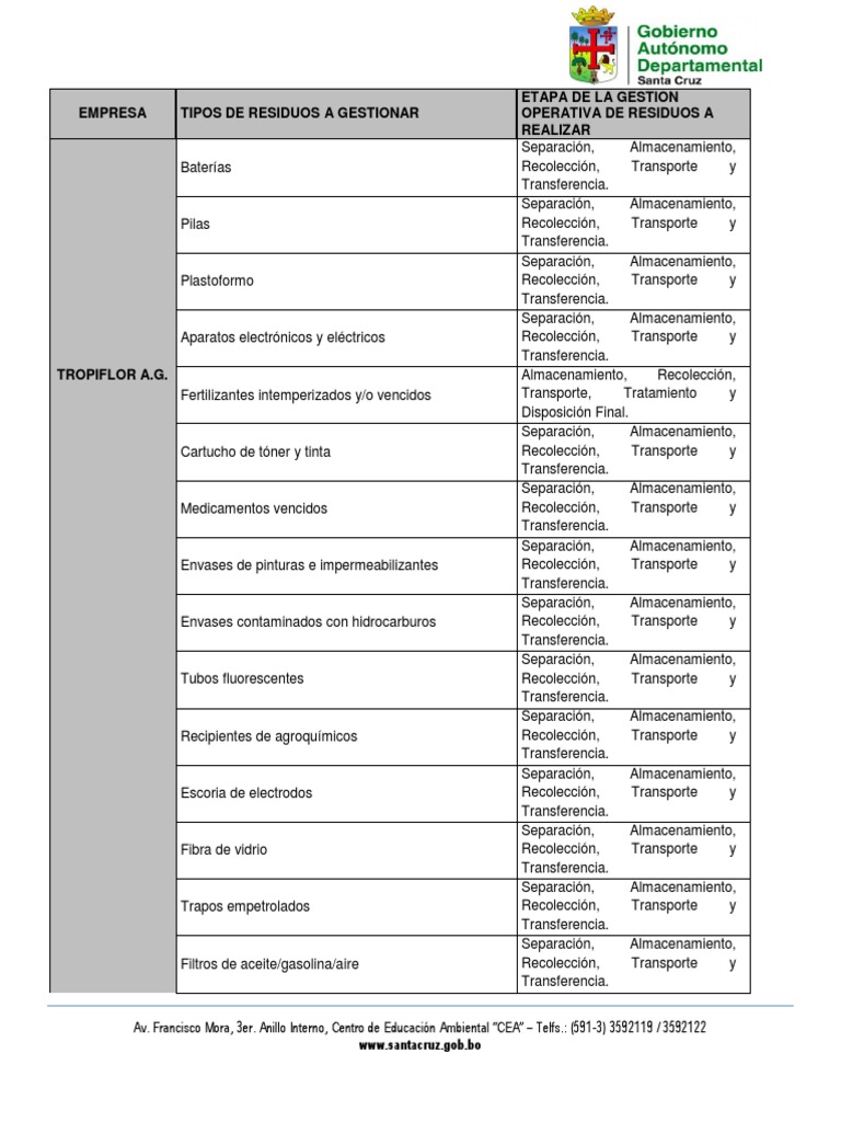Lista de Operadores RRSS SC 2020 - 5 | PDF | Materiales | Química