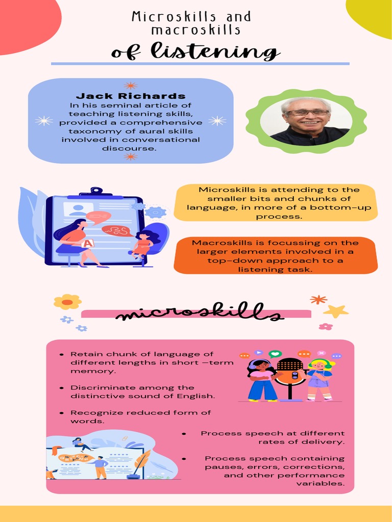 Micro Macro Skills | PDF | Top Down And Bottom Up Design | Speech