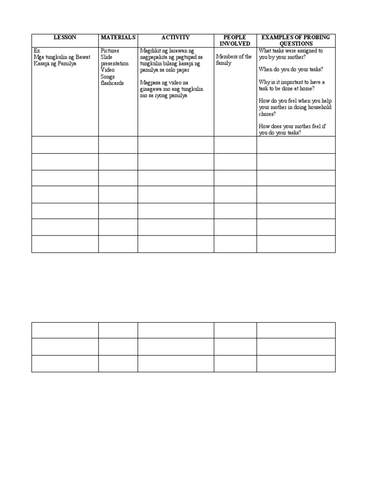 Lesson Materials Activity People Involved Examples of Probing Questions ...